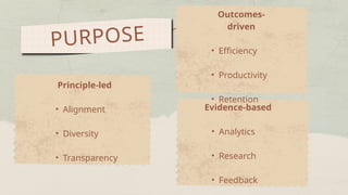 CIPD MODEL.pptx -he Chartered Institute of Personnel Development (CIPD ...
