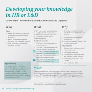 CIPD routes to professional membership brochure | PDF | Human Resources ...