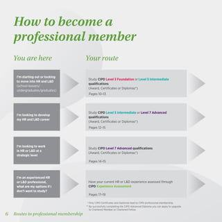 CIPD routes to professional membership brochure | PDF | Human Resources ...