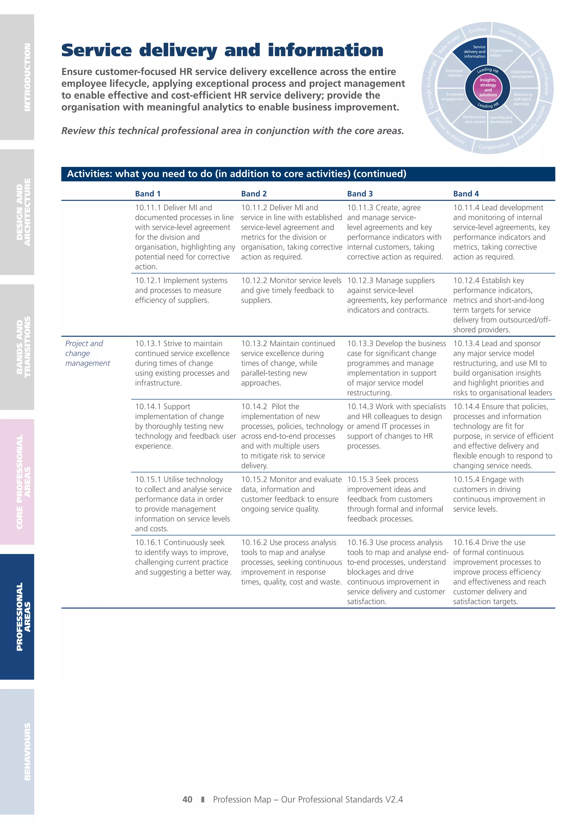 Cipd assingment 1 | PDF