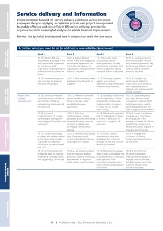 Cipd assingment 1 | PDF