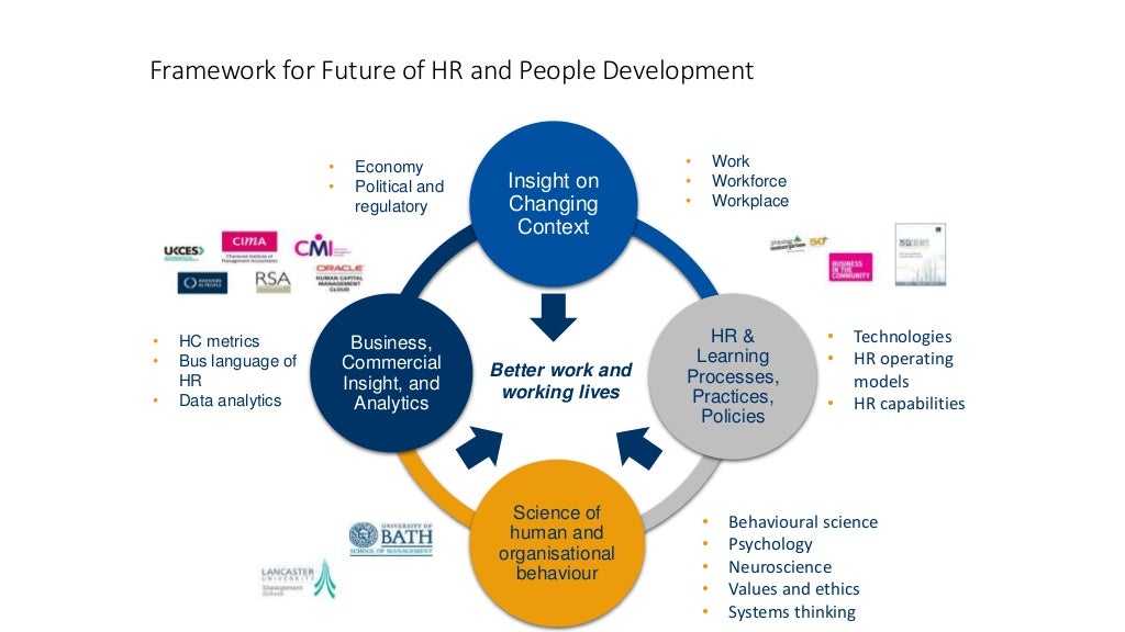 cipd-introduction-for-level-3-chrp-course