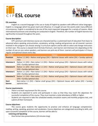CIP - ESL Course information | PDF | Homework and Study | Education