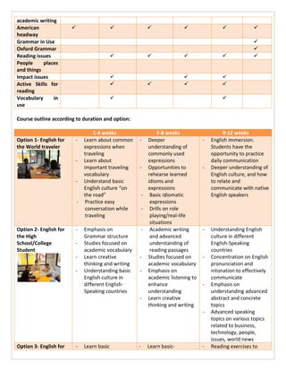 CIP - ESL Course information | PDF | Homework and Study | Education