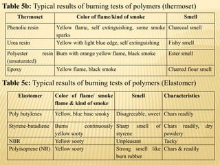 Aadrsh kumar tiwari bbau | PPT
