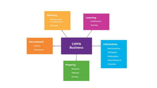 An Introduction to CIPFA | PPTX | Business Administration | Business