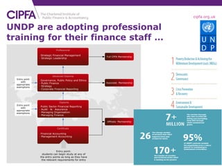 CIPFA Nepal Presentation 20 March 2013 | PDF