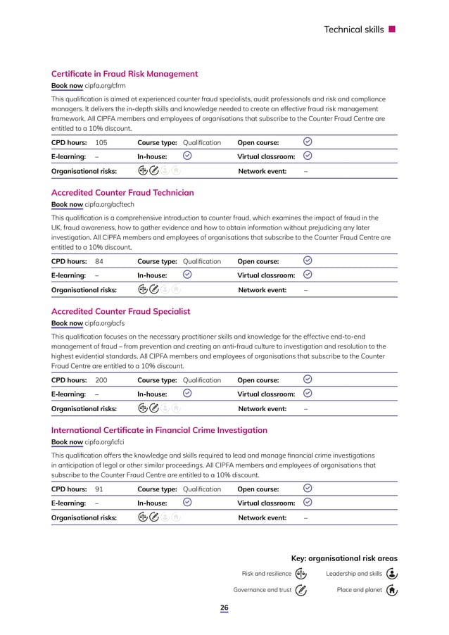 CIPFA Learning and Development Directory.pdf