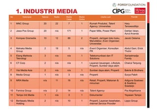 Cipg factsheet riset media | PPT