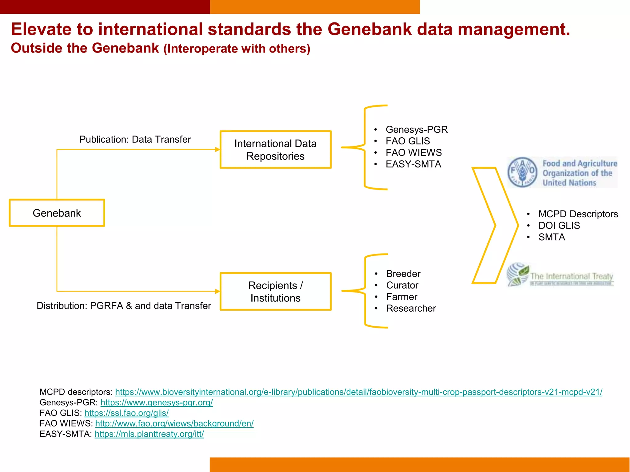 CIP Genebank IT Platform | PPTX
