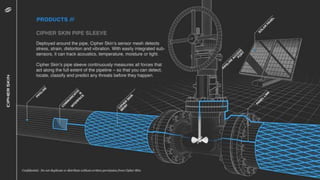 Cipher Skin Pitch Deck | PPT