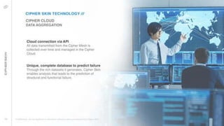 Cipher Skin Pitch Deck | PPT