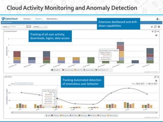 CipherCloud for Salesforce - Solution Overview | PPTX