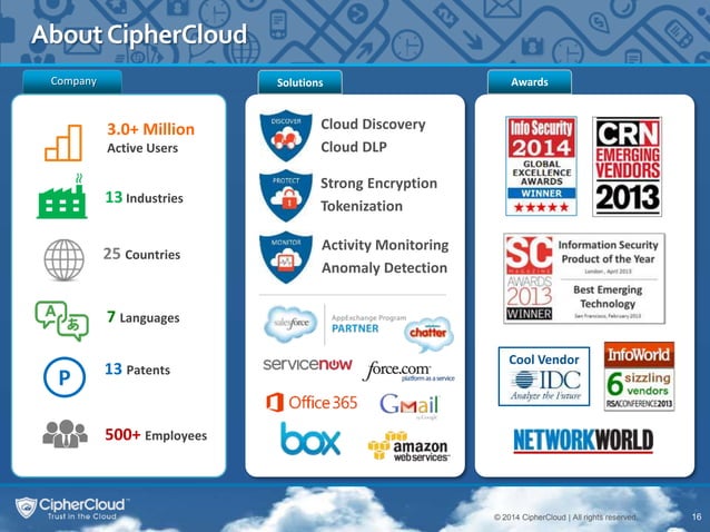 CipherCloud for Salesforce - Solution Overview | PPT