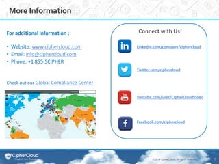 CipherCloud for Salesforce - Solution Overview | PPTX