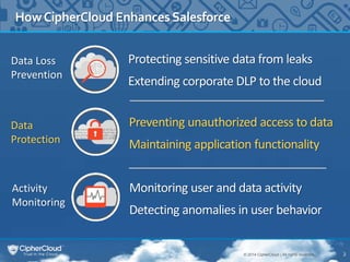 CipherCloud for Salesforce - Solution Overview | PPTX