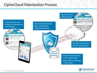 CipherCloud for Salesforce - Solution Overview | PPTX