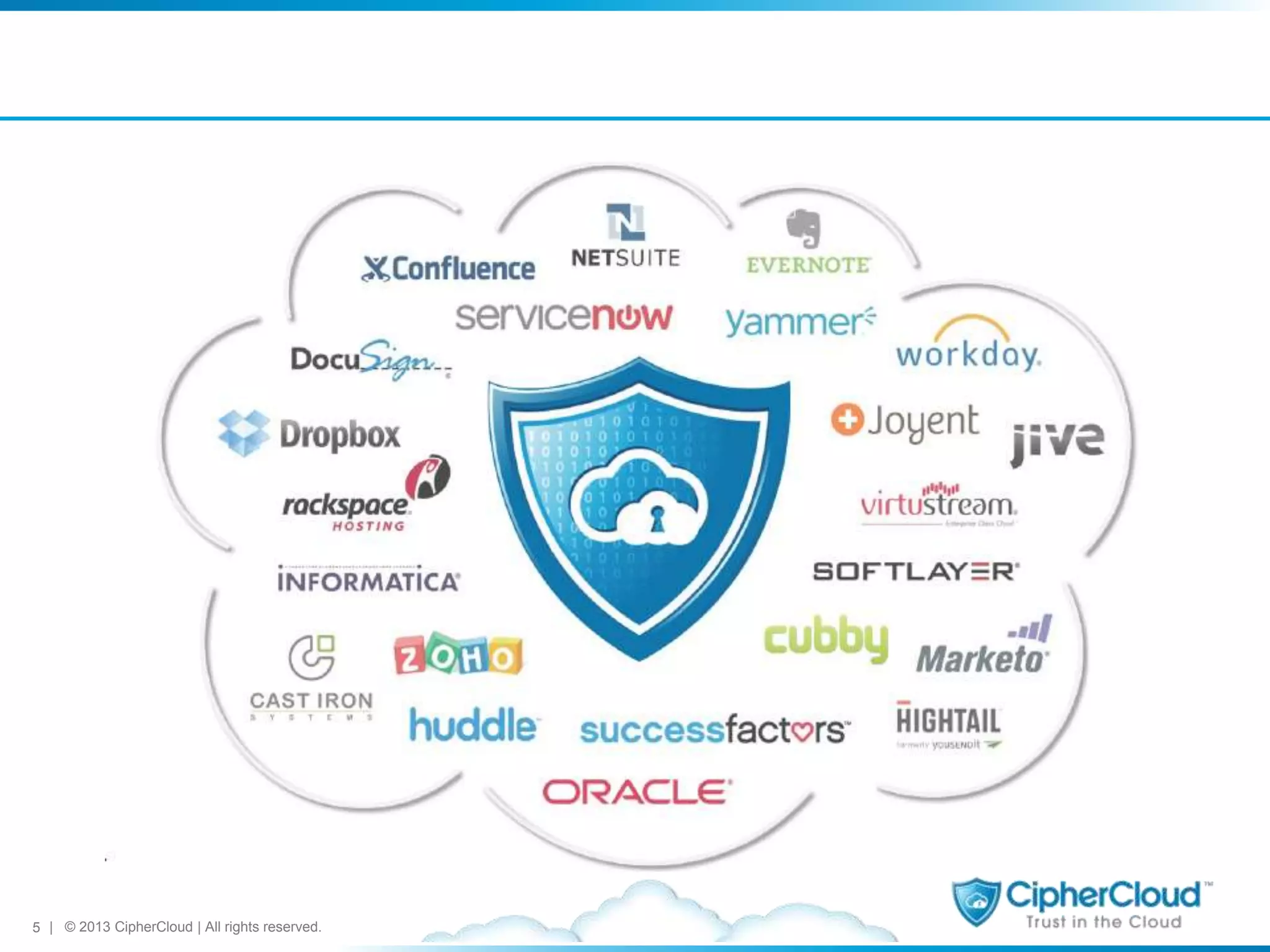 CipherCloud for Any App | PPT