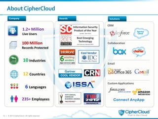 CipherCloud for Any App | PPTX
