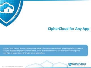 CipherCloud for Any App | PPTX
