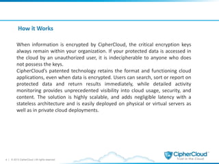CipherCloud for Any App | PPT