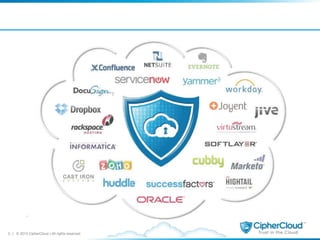 CipherCloud for Any App | PPTX