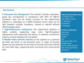 CipherCloud for Any App | PPTX