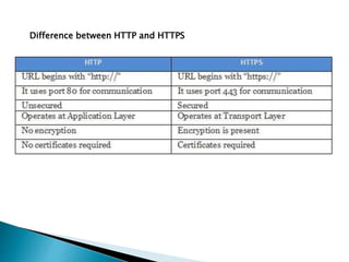 Ciphers | PPTX