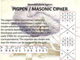 Ciphers and codes | PPTX