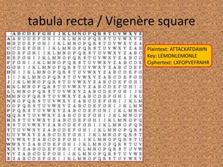 Ciphers and codes | PPTX