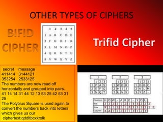 Ciphers and codes | PPT