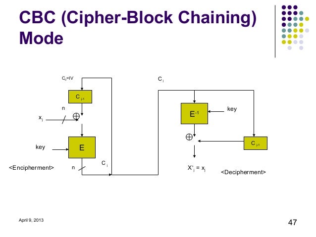 Cipher techniques