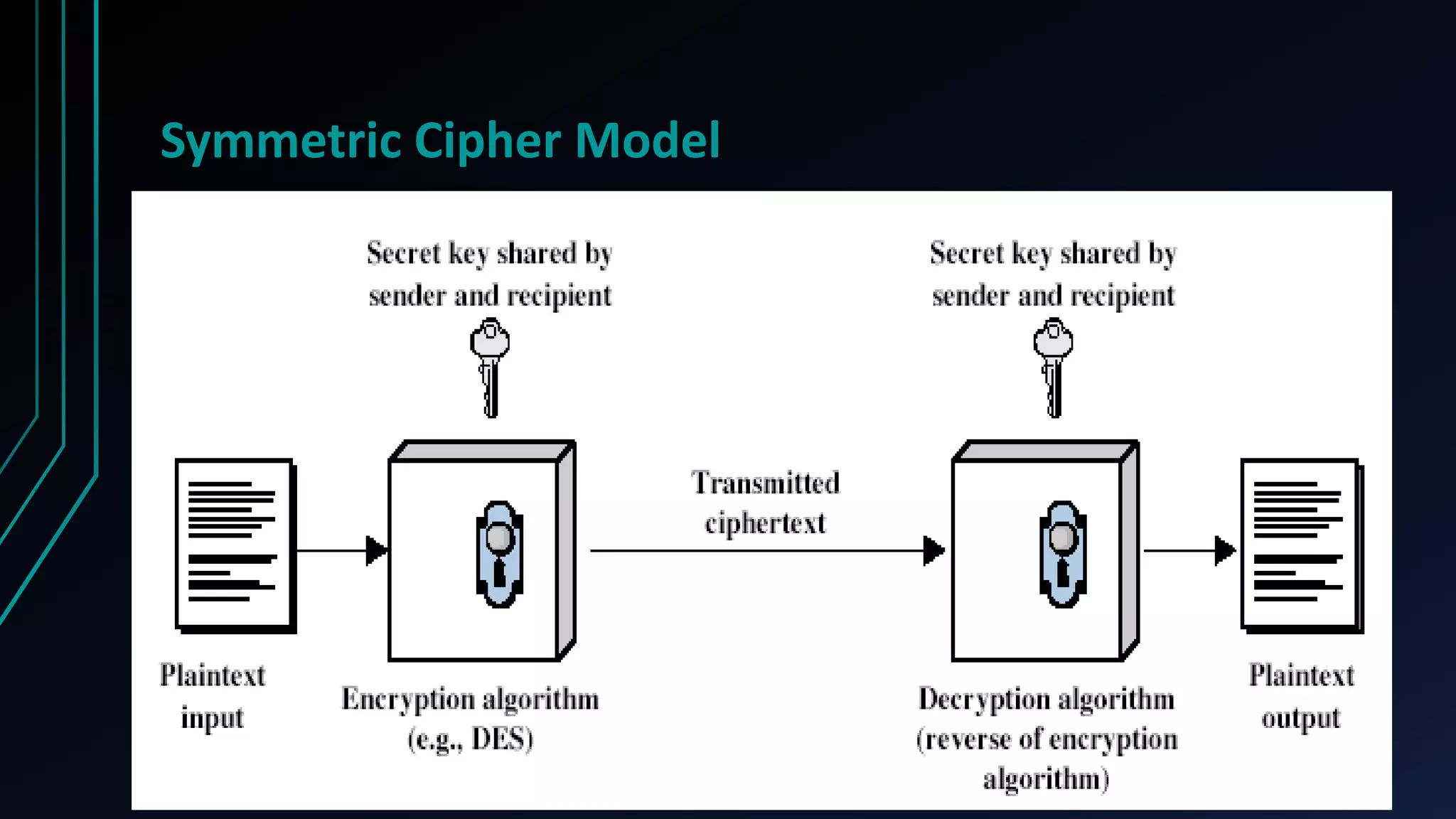 Cipher techniques | PPT