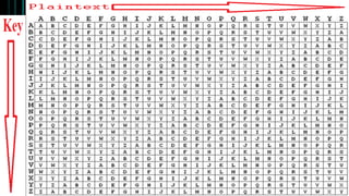 Cipher techniques | PPT