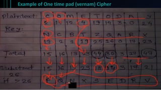 Cipher techniques | PDF