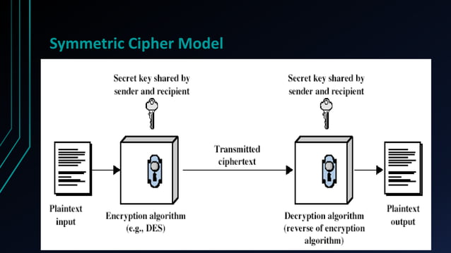 Cipher techniques | PDF
