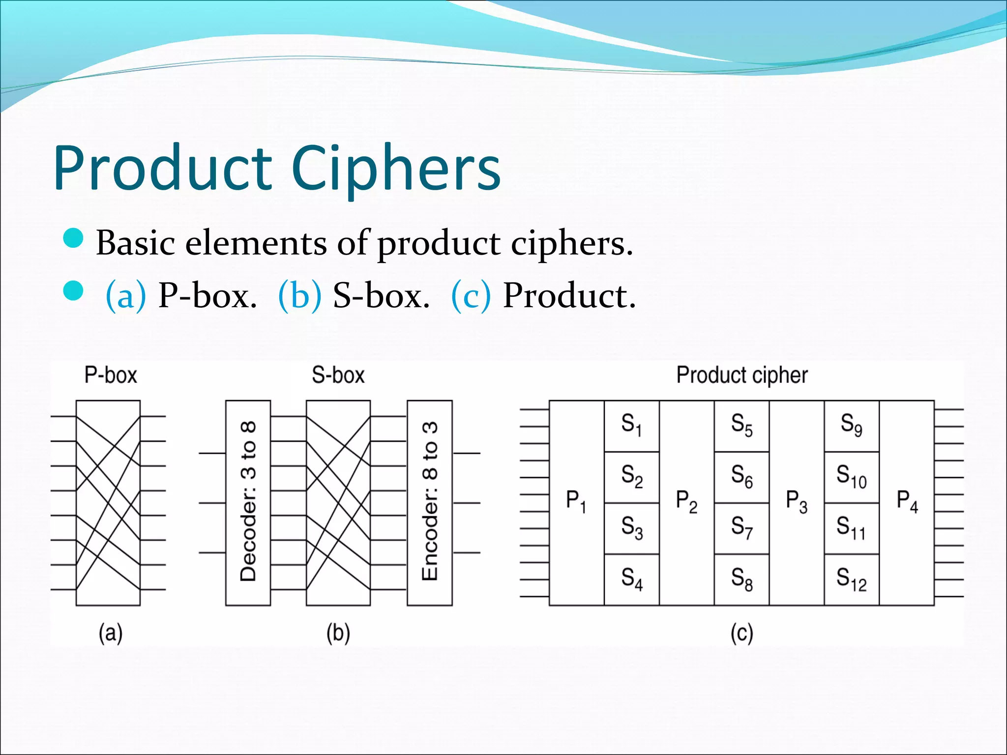 Cipher Text and its Type | PPT