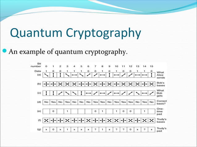 Cipher Text and its Type | PPT