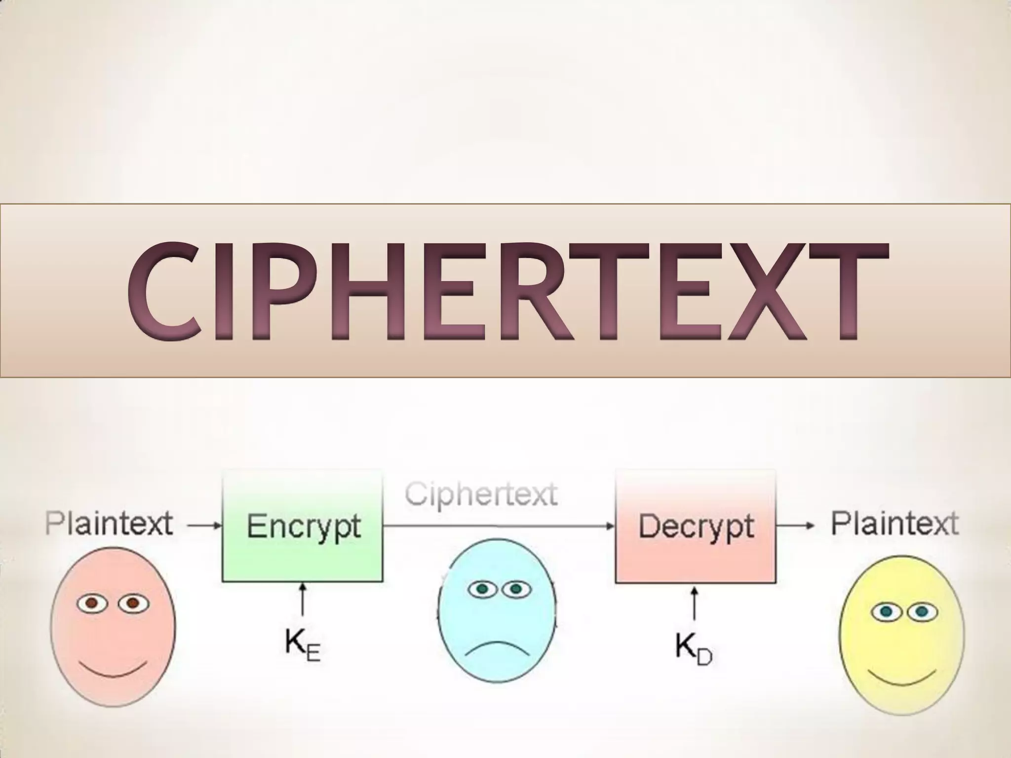 Ciphertext(usman 57, humza-34) | PPTX | Computing | Technology & Computing