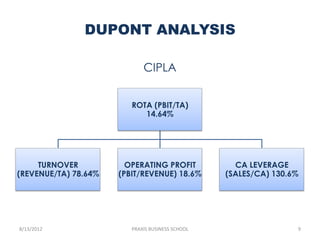 cipla-120813063451-phpapp02.pdf