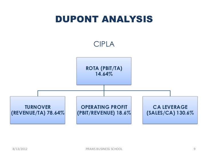 Cipla