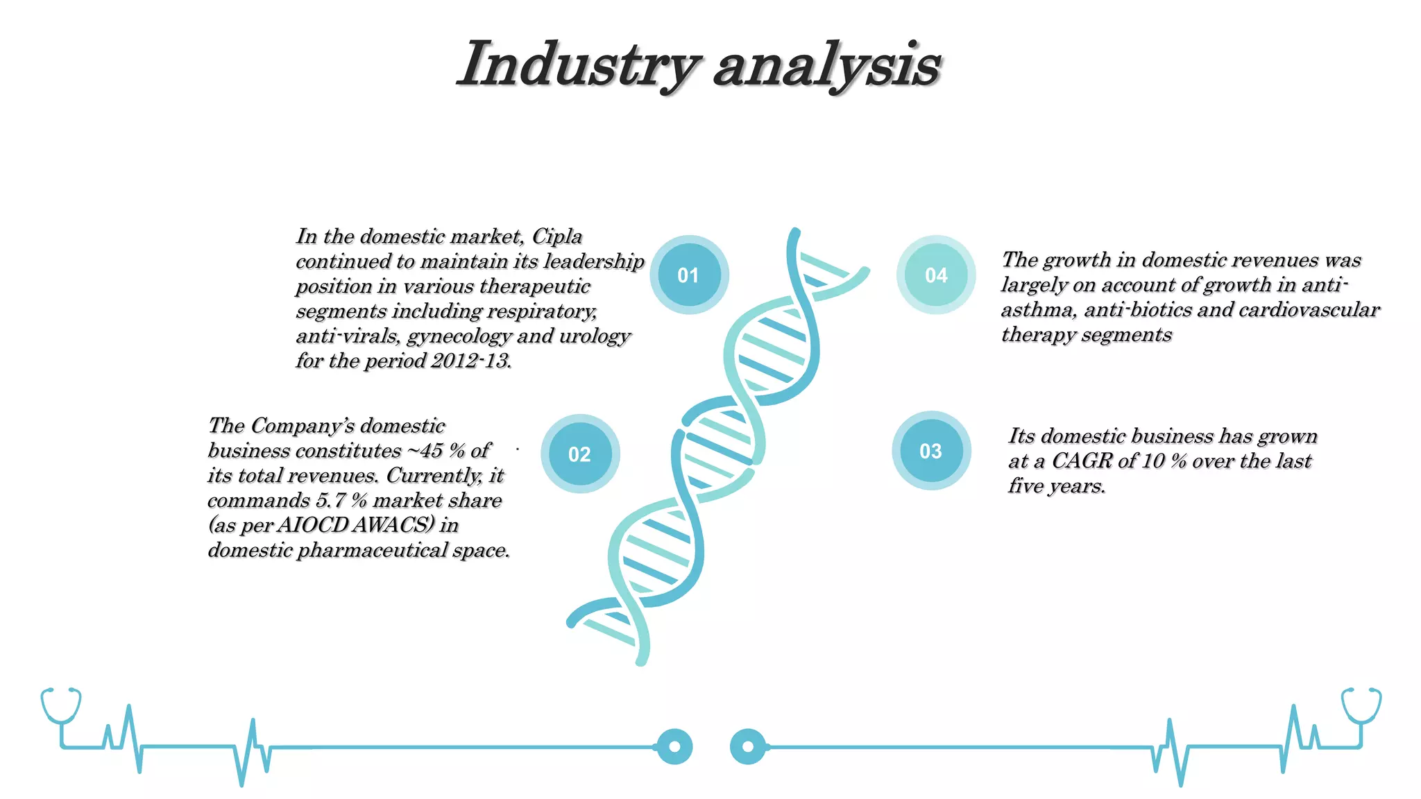 Cipla | PPTX