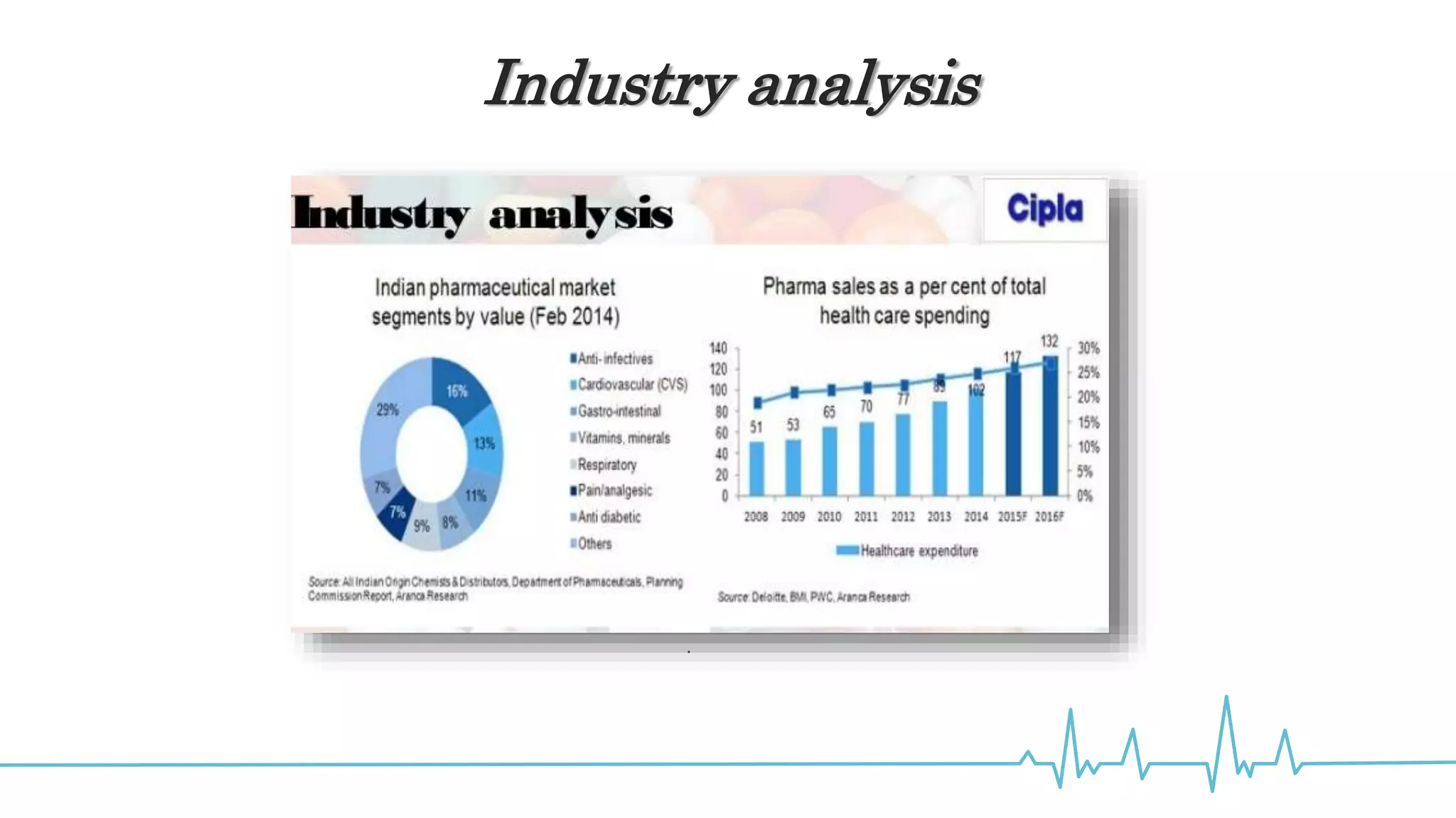 Cipla | PPTX