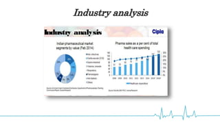 Cipla | PPTX