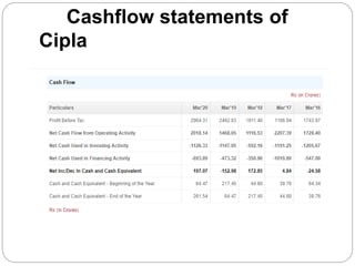 Cipla vs Dr. Reddy's Labs | PPTX