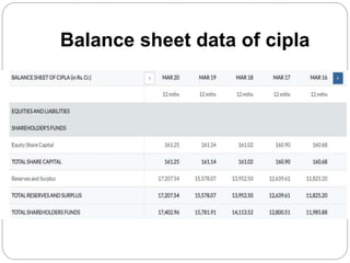 Cipla vs Dr. Reddy's Labs | PPTX