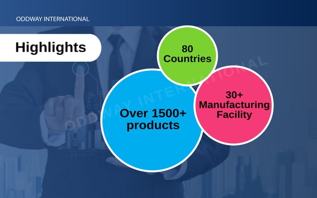 Cipla products-online | PPT