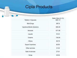 Cipla acquisition proposition | PPTX