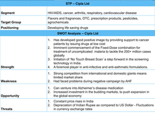 Cipla acquisition proposition | PPTX