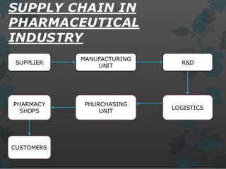 Cipla presentation | PPTX